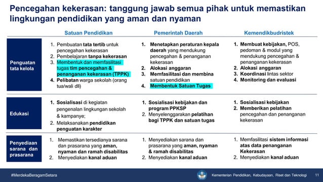 PPKSP PENCEGEHAN PENANGANAN KEKERASAN DI SATUANPENDIDIKAN.pptx