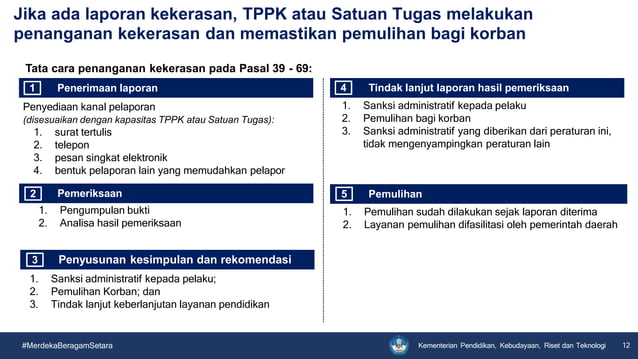 PPKSP PENCEGEHAN PENANGANAN KEKERASAN DI SATUANPENDIDIKAN.pptx