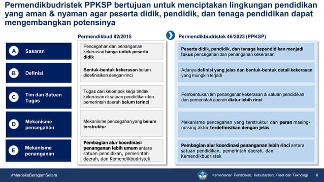 PPKSP PENCEGEHAN PENANGANAN KEKERASAN DI SATUANPENDIDIKAN.pptx