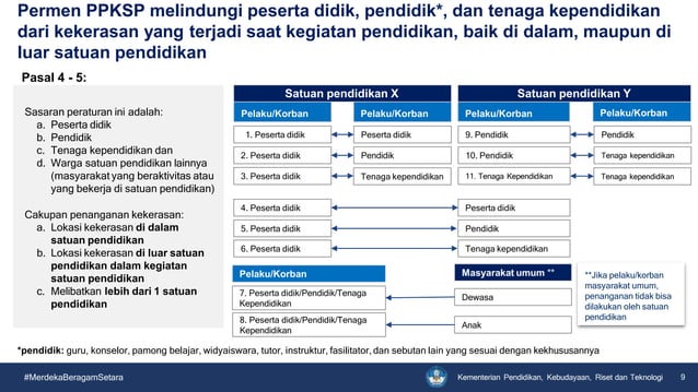 PPKSP PENCEGEHAN PENANGANAN KEKERASAN DI SATUANPENDIDIKAN.pptx
