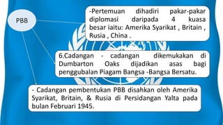 Hubungan Luar PBB | PPTX