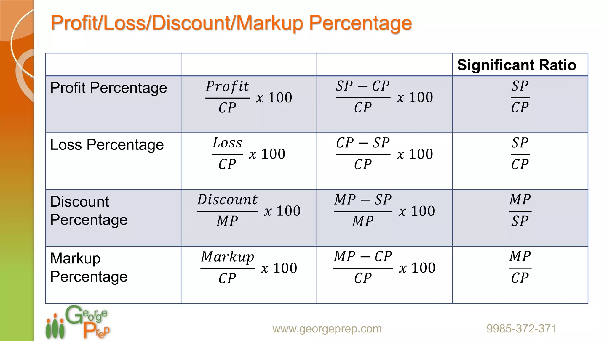 Percentages, Profit and Loss Session 1 | PPTX