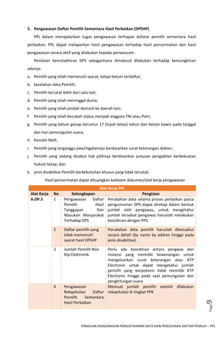 Ppl panduan pengawasan pemutakhiran data dan penyusunan daftar pemilih | PDF