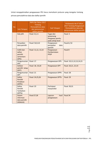 Ppl panduan pengawasan pemutakhiran data dan penyusunan daftar pemilih ...