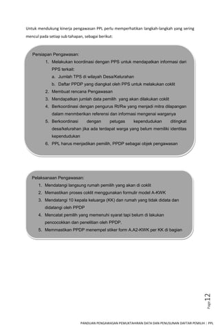 Ppl panduan pengawasan pemutakhiran data dan penyusunan daftar pemilih | PDF