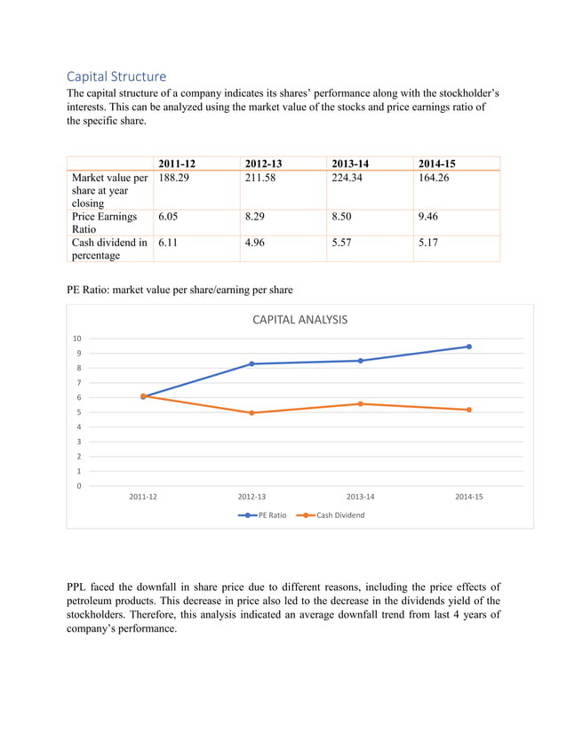 Pakistan Petroleum Limited Financial Report Analysis | PDF