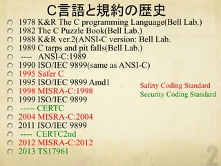 MISRA-C as a functional programming with subset of C programming language | PPT