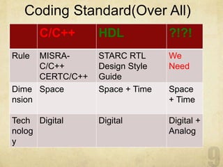 MISRA-C as a functional programming with subset of C programming language | PPT