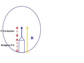 Passage plan cal.pdf