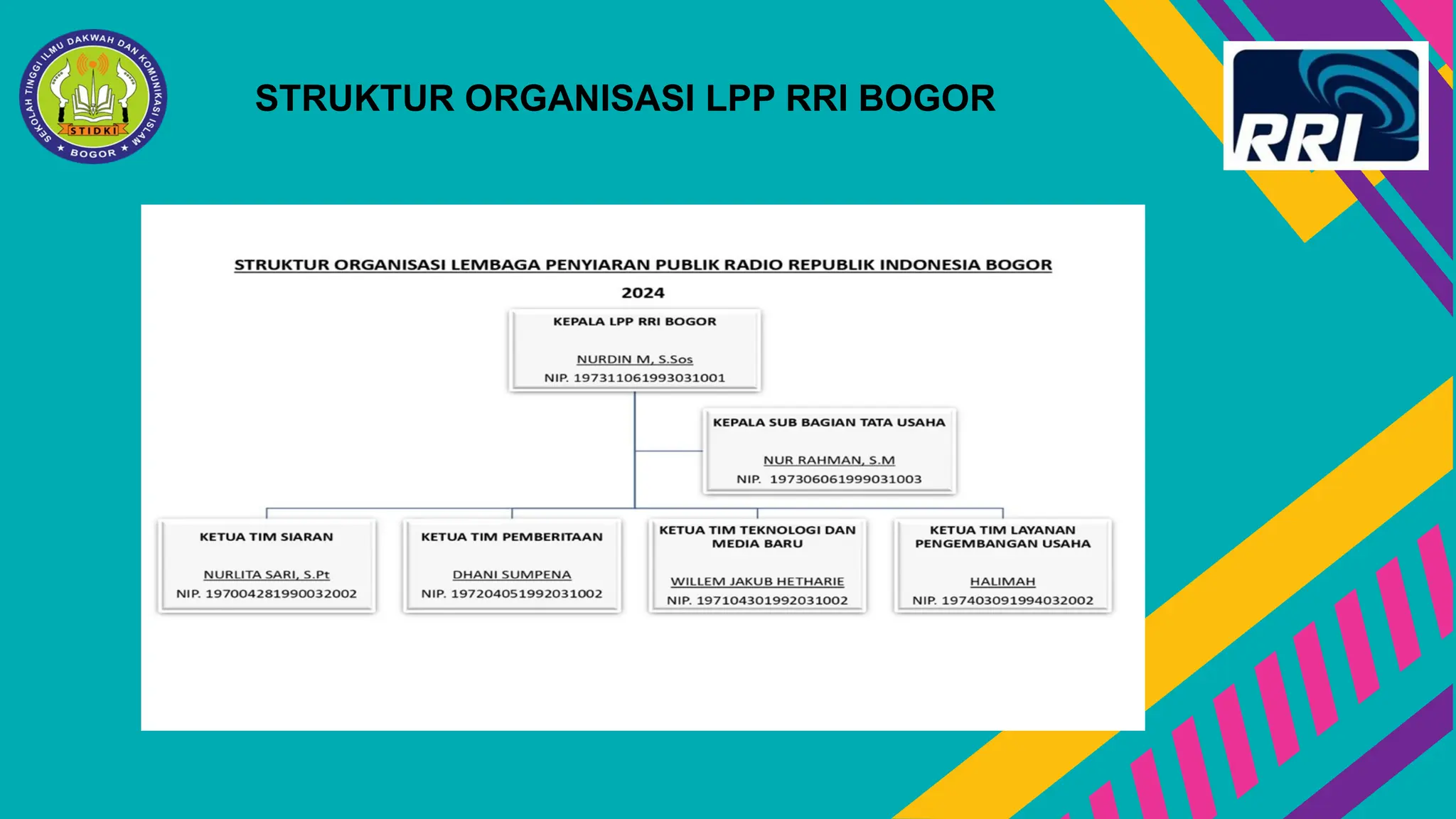pp laporan KKL RRI SARAH MAULIDA ZA.pptx