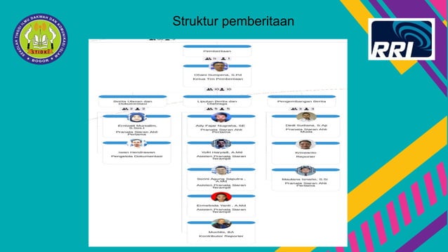 pp laporan KKL RRI SARAH MAULIDA ZA.pptx