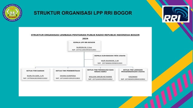 pp laporan KKL RRI SARAH MAULIDA ZA.pptx