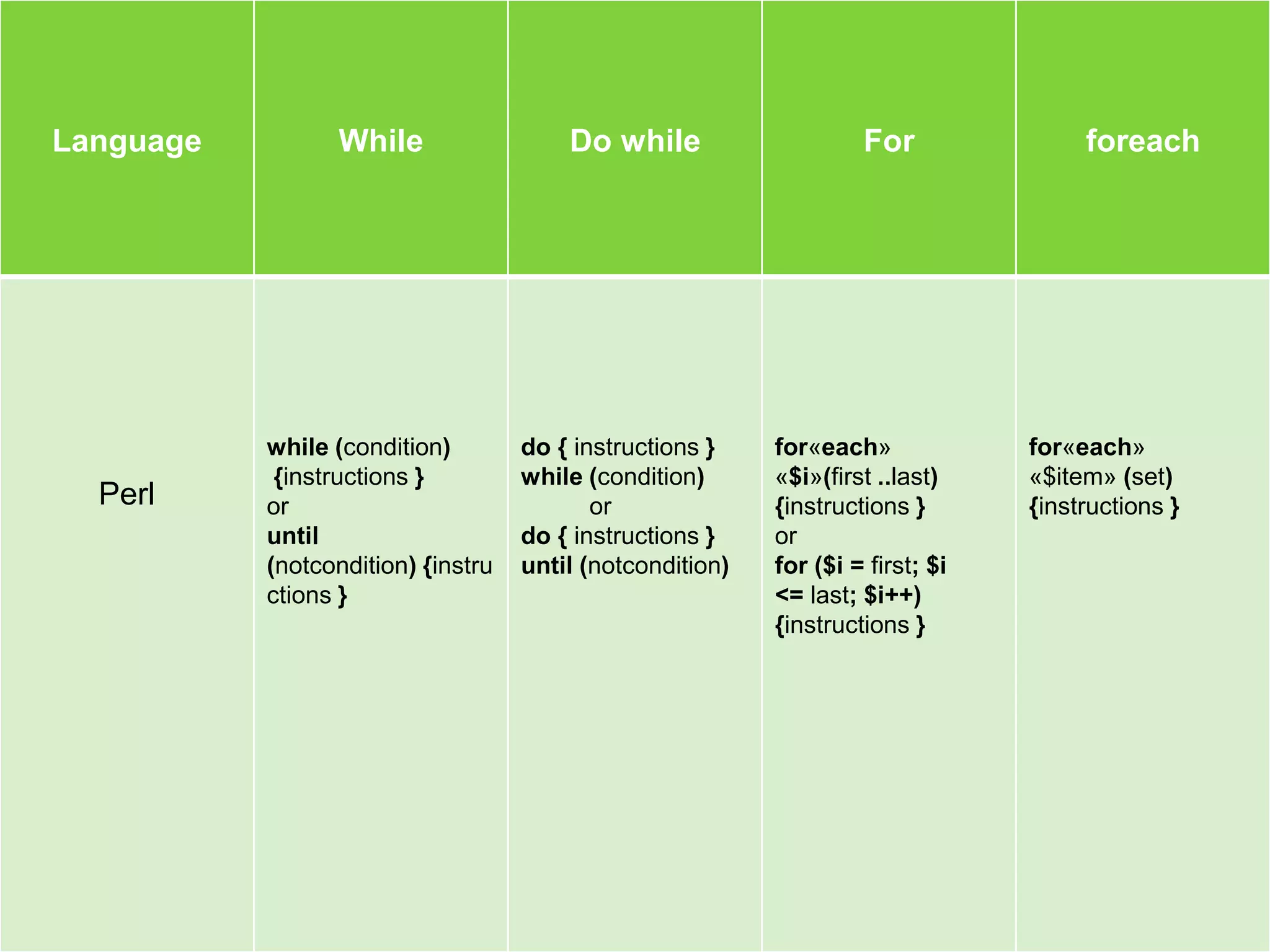 principles of programming languages | PPTX