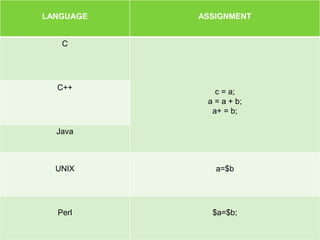 principles of programming languages | PPTX