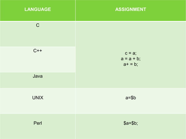 Principles Of Programming Languages Ppt 