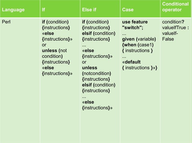 Principles Of Programming Languages Ppt 1458