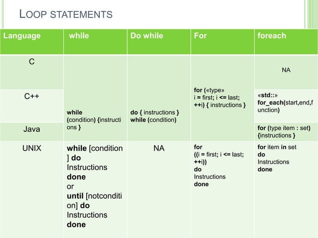 principles of programming languages | PPT