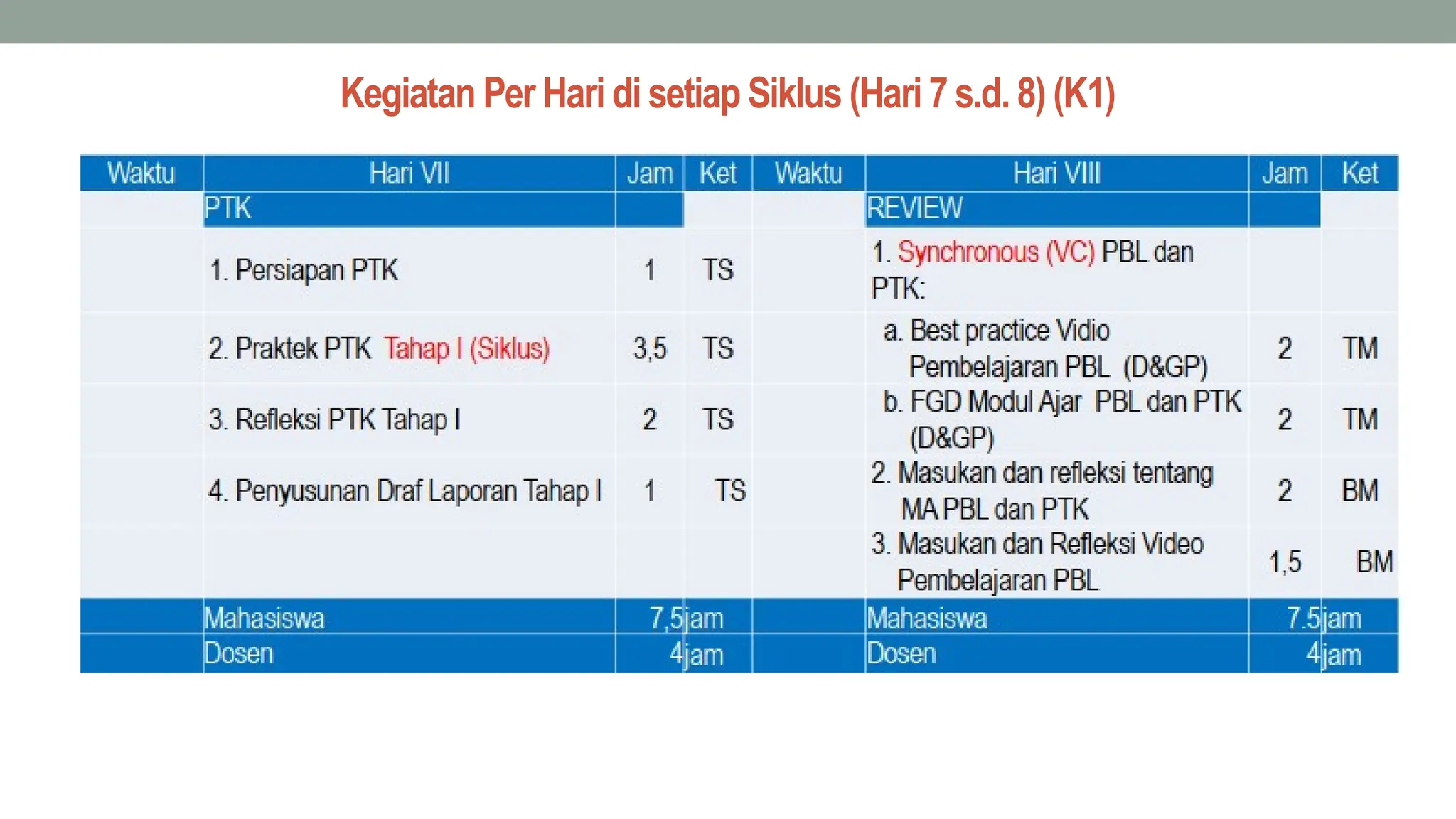 PPL Batch 1 Tahun 2024. MAHASISWA UIN pptx | PPT