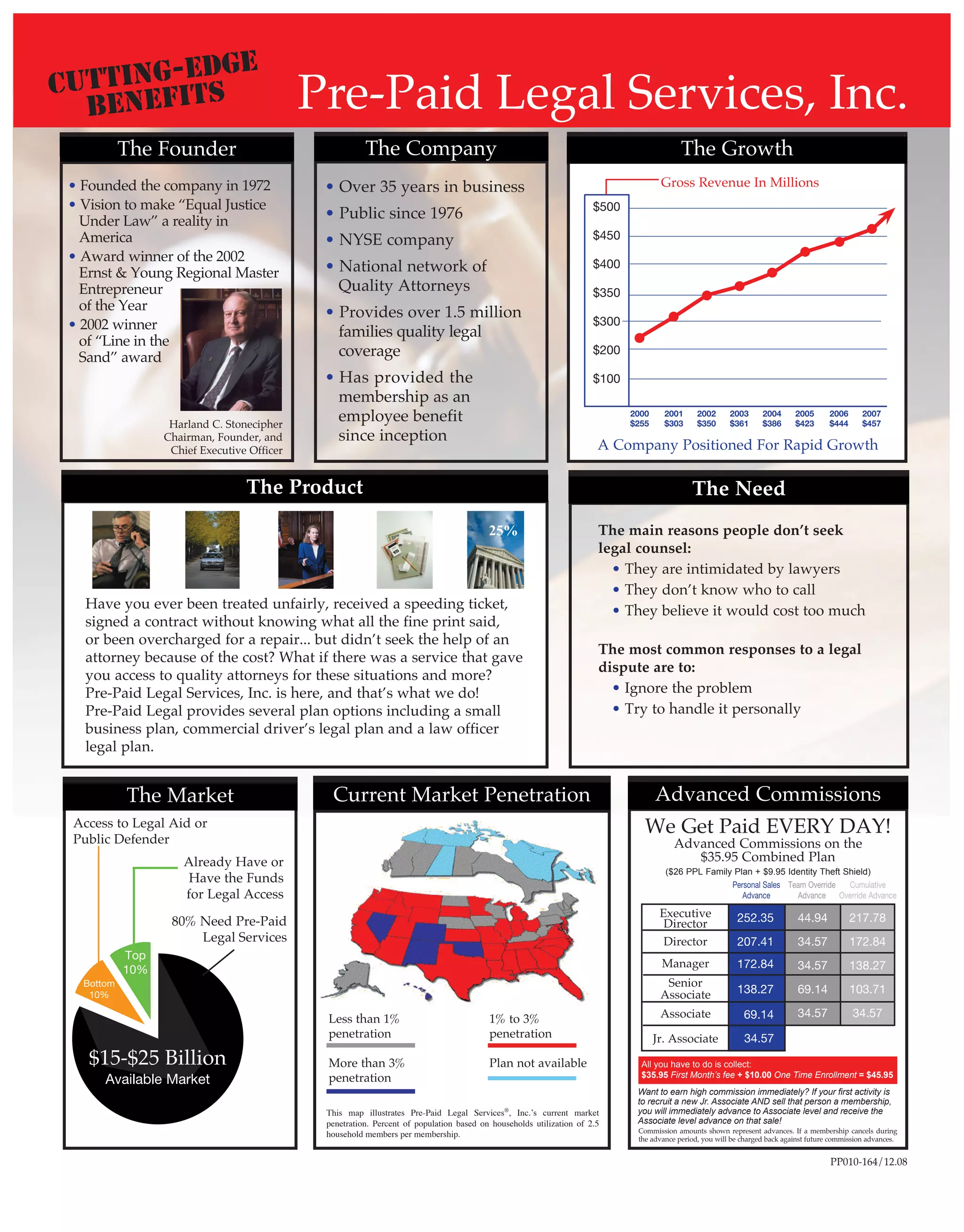 Ppl Benefits Flier | PDF