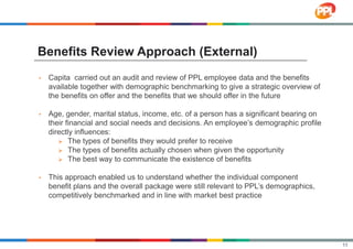 PPL benefits presentation | PPT