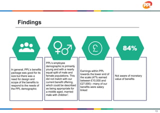 PPL benefits presentation | PPT