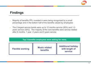 PPL benefits presentation | PPT