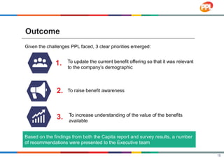 PPL benefits presentation | PPT