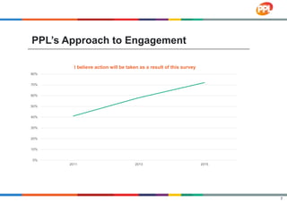 PPL benefits presentation | PPT