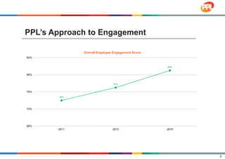 PPL benefits presentation | PPT