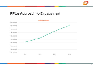 PPL benefits presentation | PPT