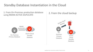 Disaster Recovery pomocí Oracle Cloudu | PPT