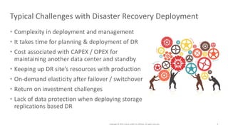 Disaster Recovery pomocí Oracle Cloudu | PDF