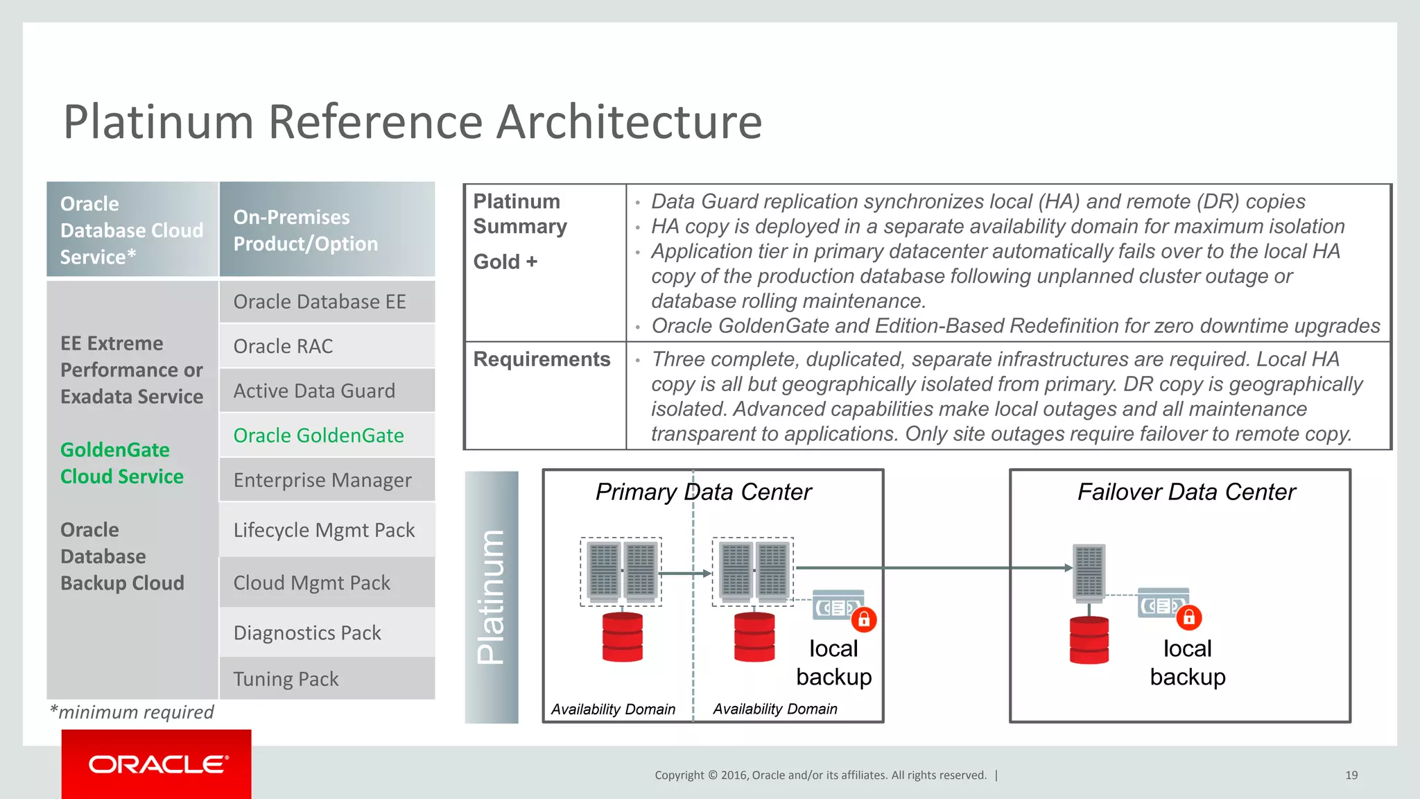 Oracle Maximum Availability Architecture | PDF