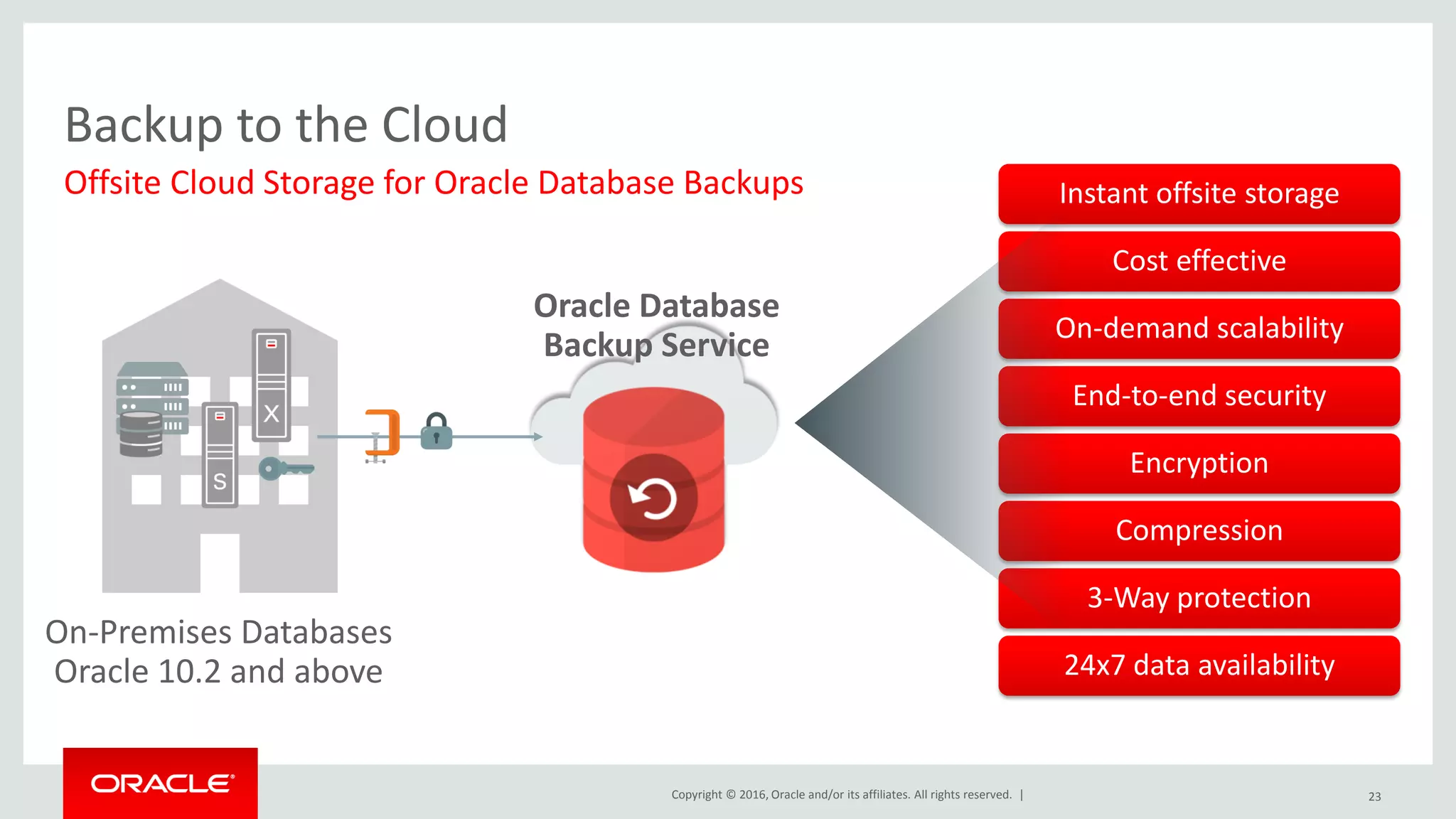 Oracle Maximum Availability Architecture | PPT