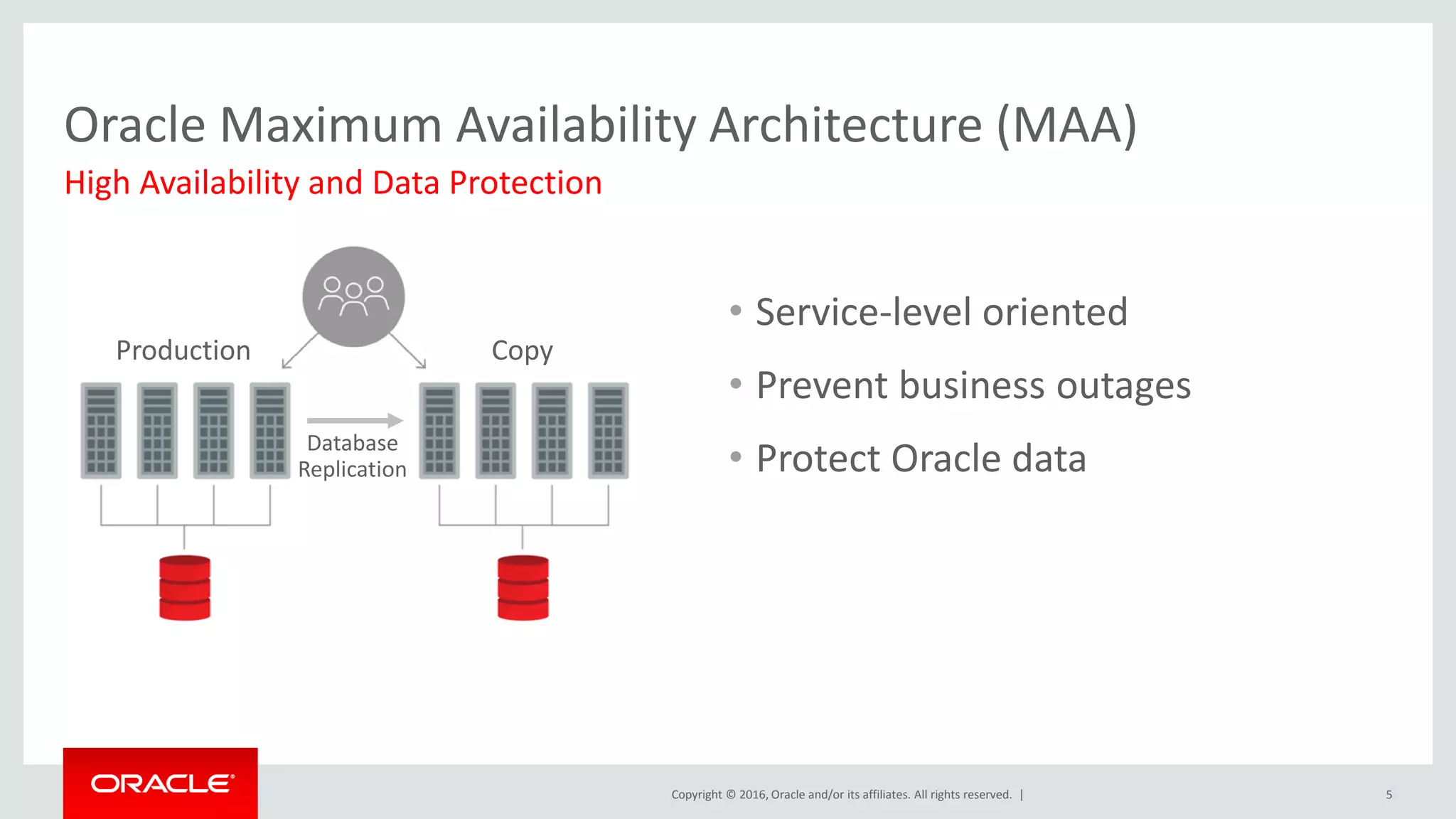 Oracle Maximum Availability Architecture | PPT