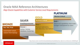 Oracle Maximum Availability Architecture | PDF