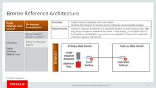 Oracle Maximum Availability Architecture | PPT