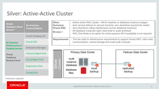 Oracle Maximum Availability Architecture | PDF