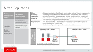 Oracle Maximum Availability Architecture | PDF