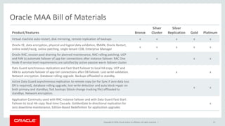 Oracle Maximum Availability Architecture | PDF