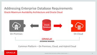 Oracle Maximum Availability Architecture | PPT