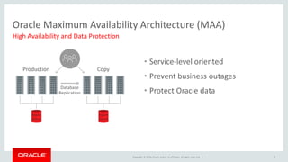 Oracle Maximum Availability Architecture | PPT