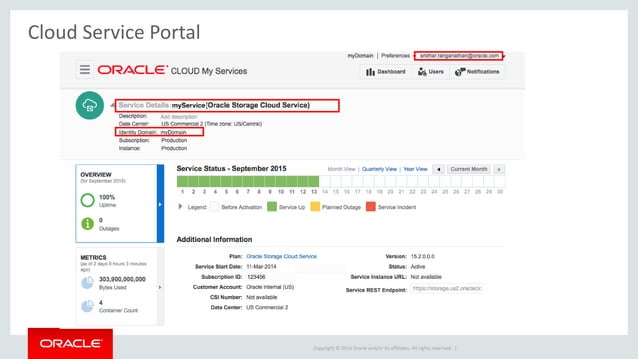 Oracle Database Backup Cloud Service Ppt