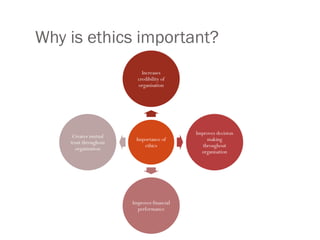 professional ethics about ethical values in workplace | PPTX