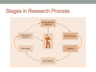 The types of Business Research, Business Reasearch process flowchart ...
