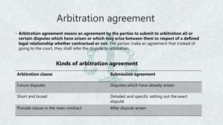 arbitration, conciliation and alternate dispute resolution methods | PPTX