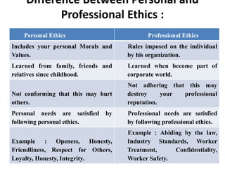 PPLE UNIT_I PART-1.pptx