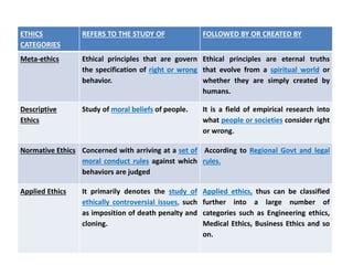 PPLE UNIT_I PART-1.pptx