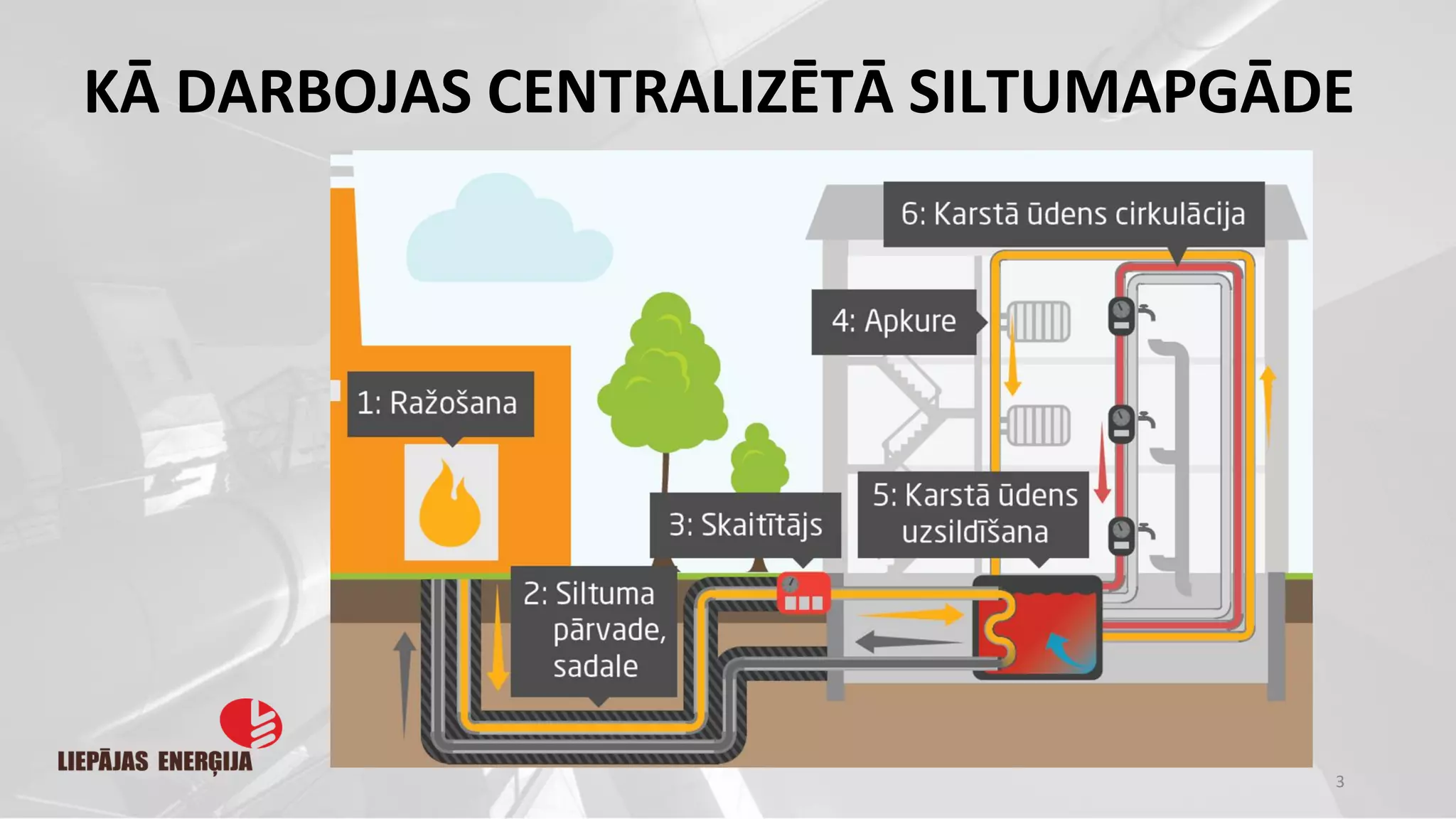 Siltummezgls. Uzstādīšana. Regulēšana un kļūdas | PDF