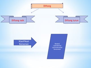 linguistik umum - fonologi | PPTX